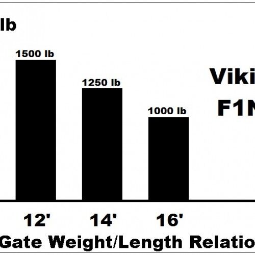 Viking Access Systems - Gate Operators | Gate Openers Direct
